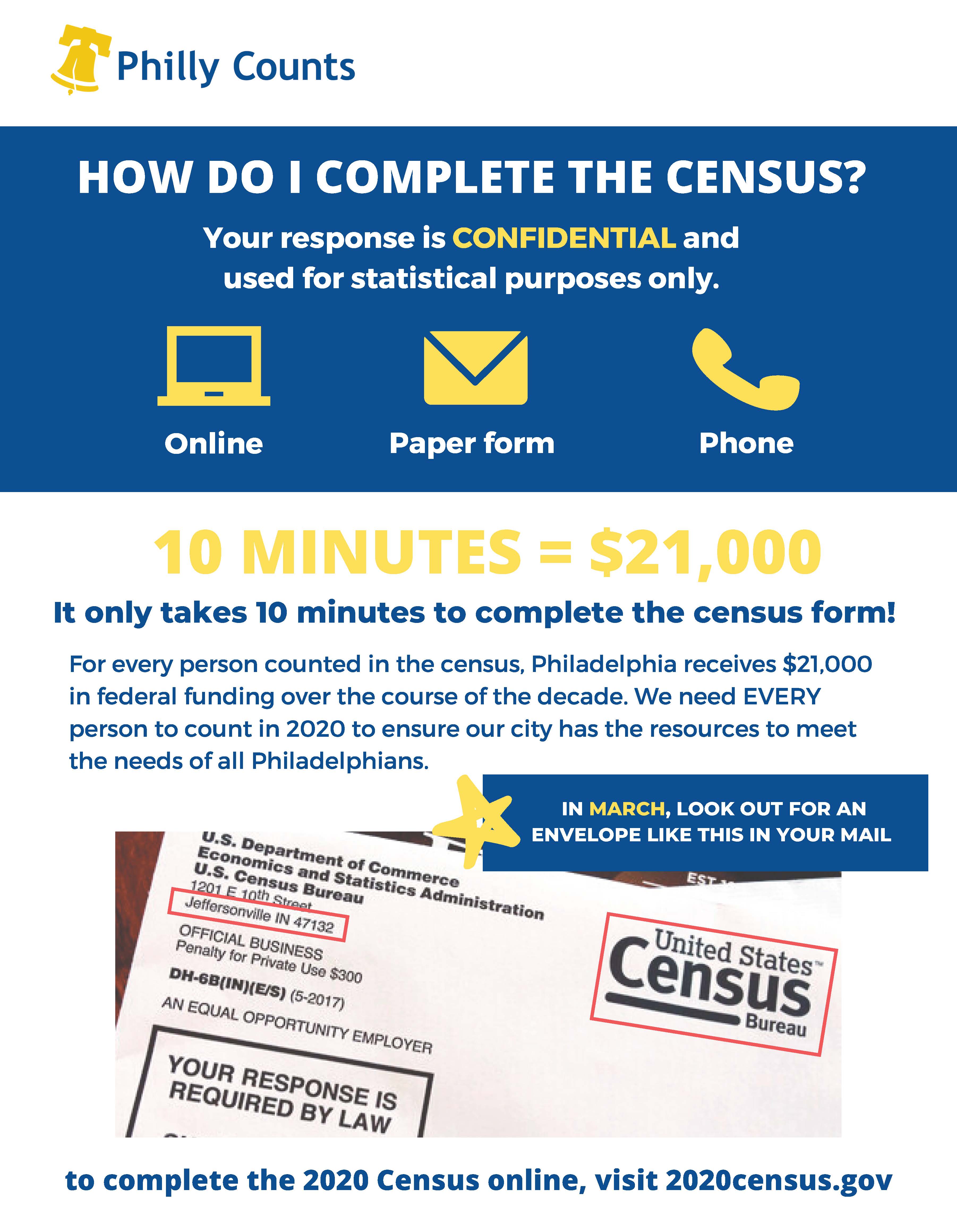Make Sure You Count in the Census – Lower Moyamensing Civic Association